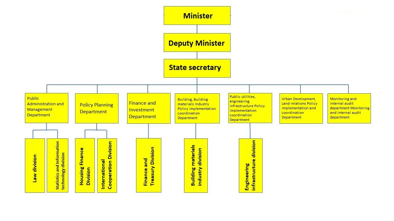 Ministry structure